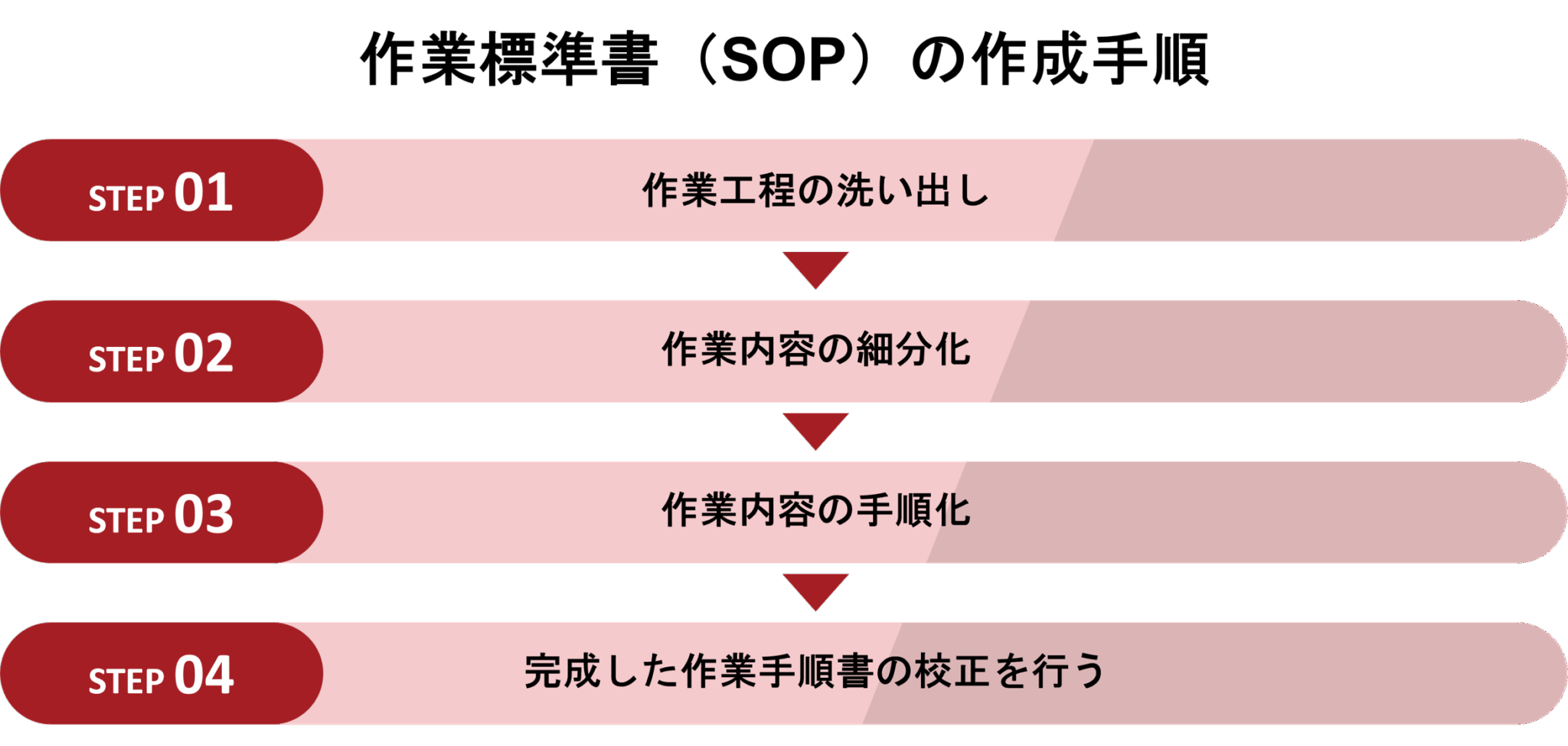 工場で簡単にできる小さな現場改善案15選と成功事例4選 - MENTENA