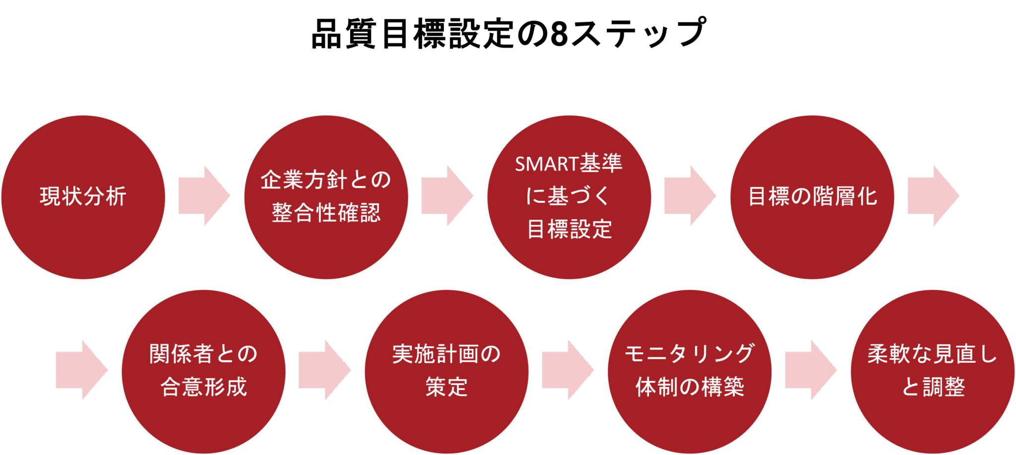 製造業における品質目標とは？6つの具体例と目標達成のポイント - MENTENA